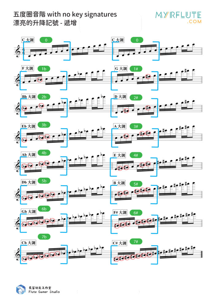 【工具篇】獨立接案者必備5款超實用打譜軟體 | 長笛玩家工作室